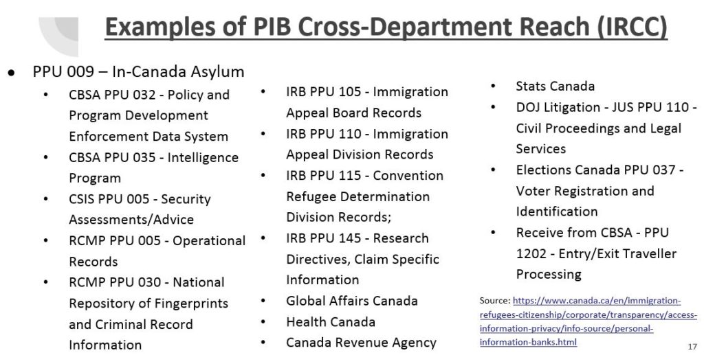 What are Personal Information Banks (PIBs) and Why Aren't More People ...